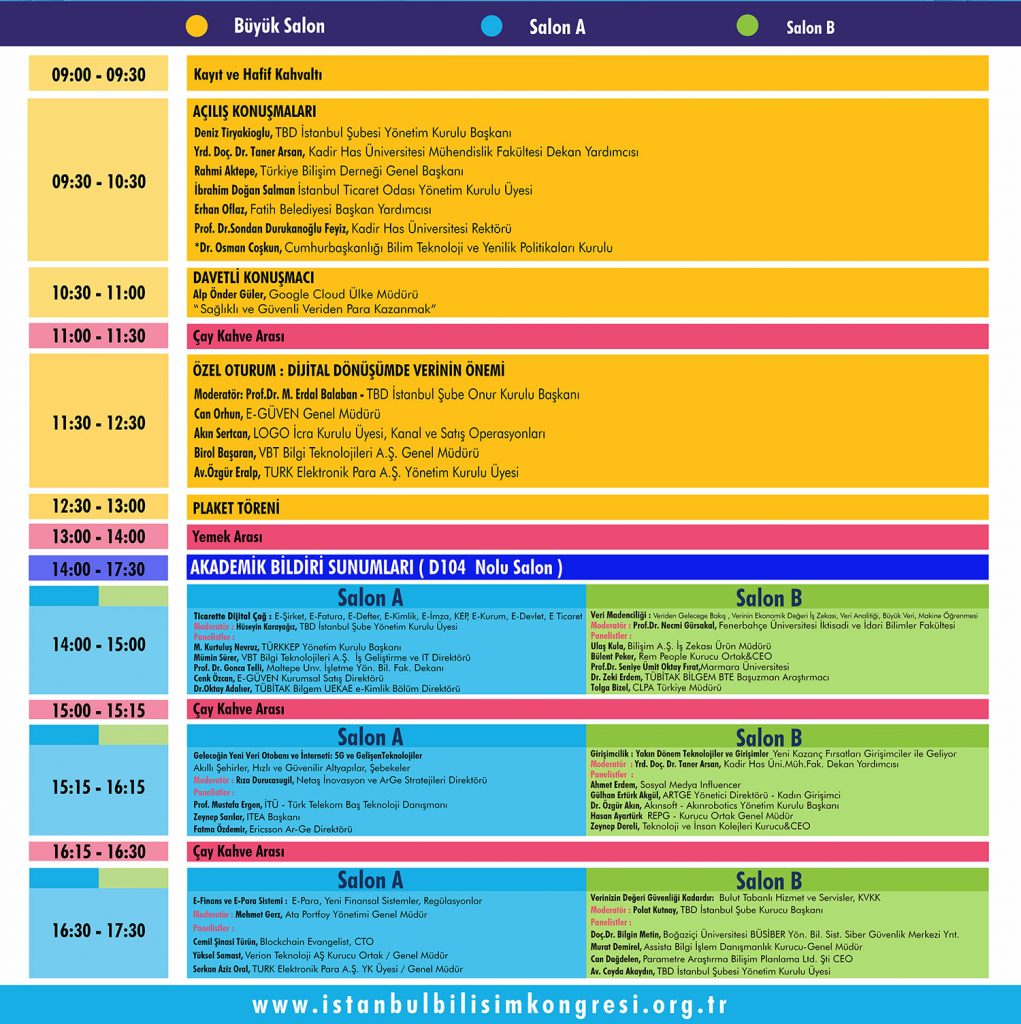 Program | İstanbul Bilişim Kongresi 2018